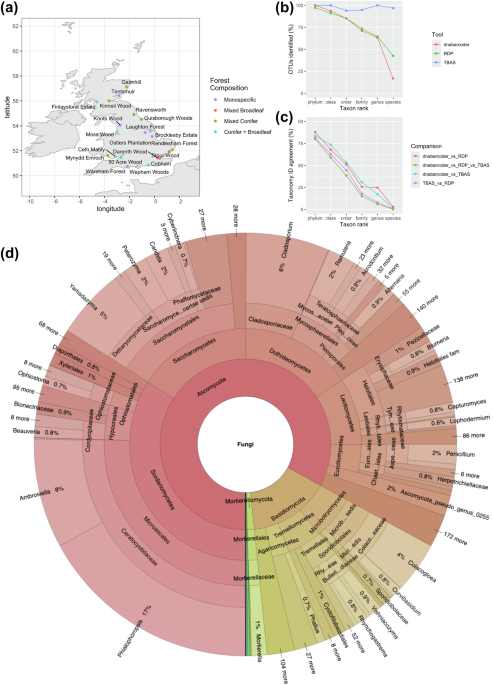 A Reference DNA Barcode Library for UK Fungi associated with Bark and ...
