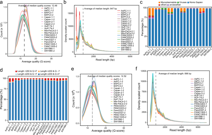 Long-read RNA sequencing dataset of human pancreatic cancer cell lines ...