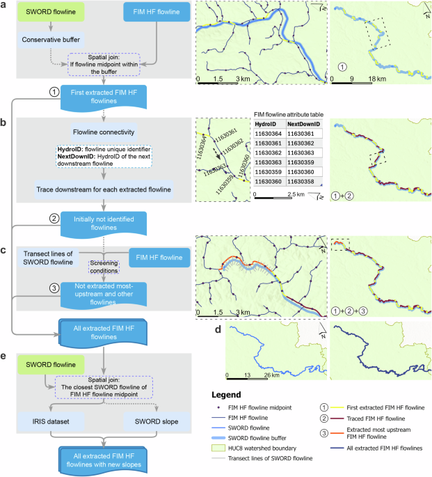Merging Remote Sensing Derived River Slope Datasets with High ...