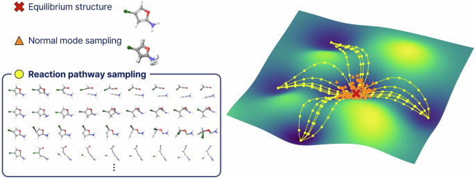 A dataset of chemical reaction pathways incorporating halogen chemistry ...