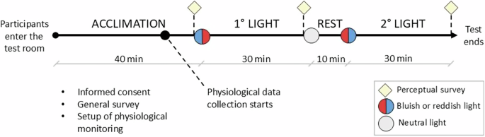 A dataset from a coordinated multi-site laboratory study investigating ...