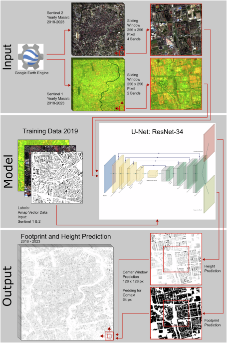 Evolving Cityscape: A Dataset for Building Footprints and Heights from ...