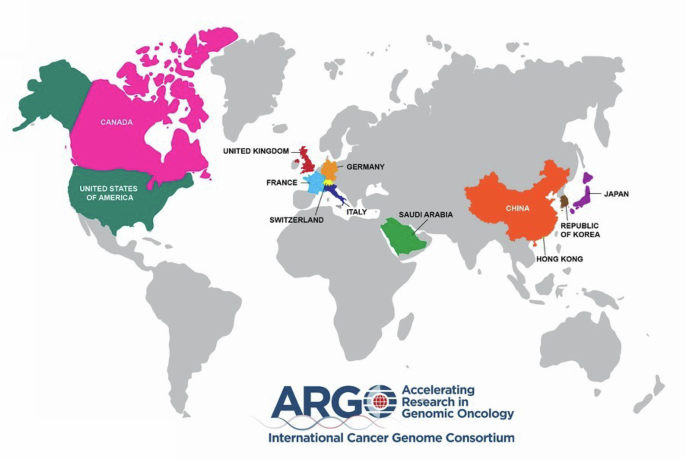 The ICGC ARGO data dictionary for standardizing global cancer clinical ...
