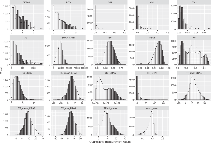 Spatio-temporal dataset (2009–2012) of Culicoides spp., vectors of ...
