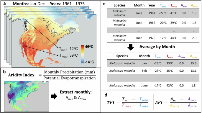 Global dataset for realized thermal and aridity niche limits for ...