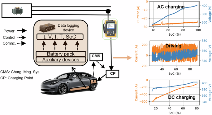 Unveiling Energy Dynamics of Battery Electric Vehicle Using High ...
