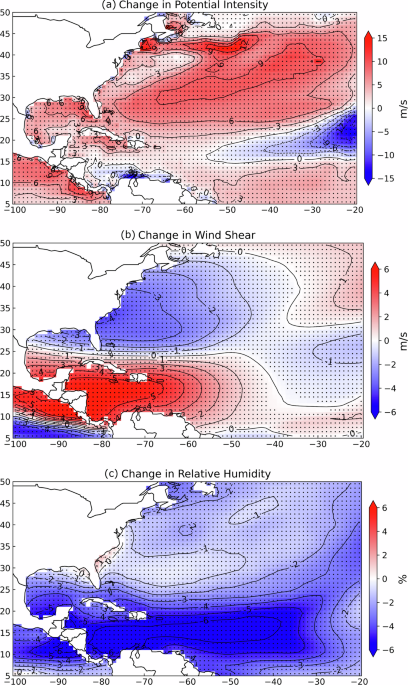 Future North Atlantic tropical cyclone intensities in modified ...