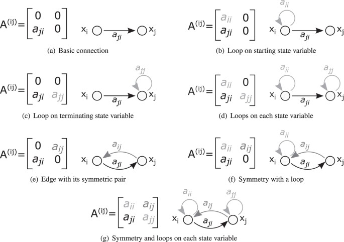 Controllability and observability in complex networks – the effect of ...