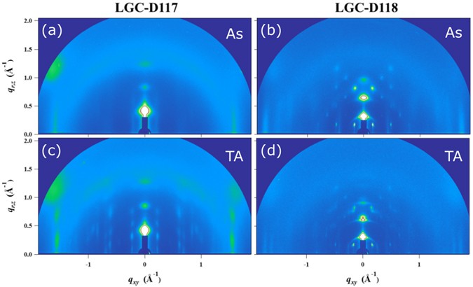 High Performance Solution Processed Organic Field Effect Transistors ...