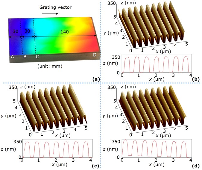 Achieving unlimited recording length in interference lithography via ...