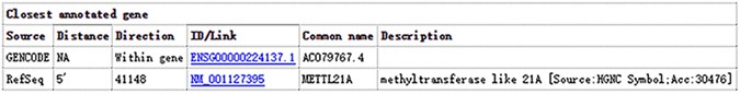 Significance of genetic polymorphisms in long non-coding RNA AC079767 ...