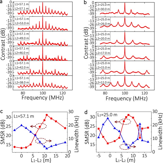 Dual-cavity feedback assisted DFB narrow linewidth laser | Scientific ...