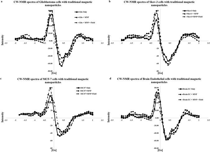 Multiferroic coreshell magnetoelectric nanoparticles as NMR sensitive ...