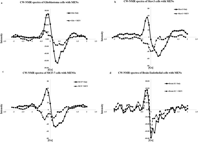 Multiferroic coreshell magnetoelectric nanoparticles as NMR sensitive ...