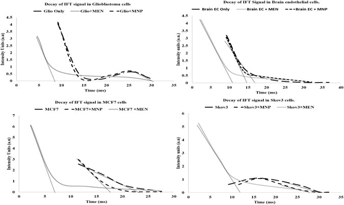 Multiferroic coreshell magnetoelectric nanoparticles as NMR sensitive ...