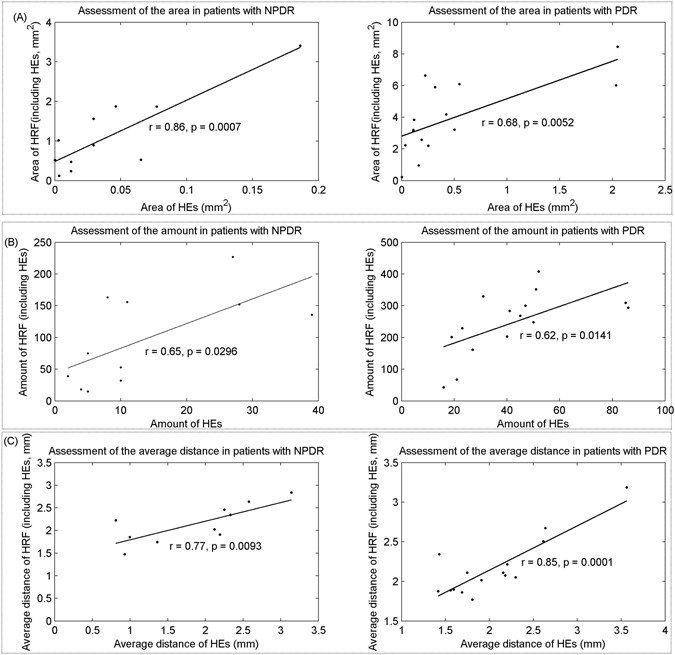 Multimodality analysis of Hyper-reflective Foci and Hard Exudates in ...