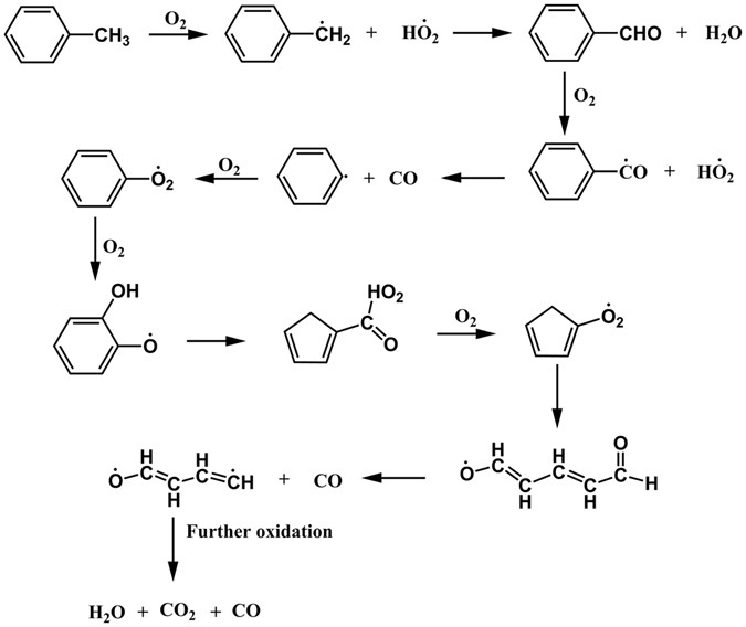 Enhancing the Oxidation of Toluene with External Electric Fields: a ...