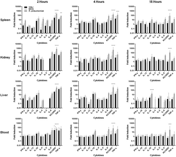 Examining the efficacy of intravenous administration of predatory ...