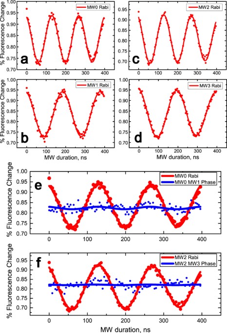 Experimental investigation of quantum entropic uncertainty relations ...