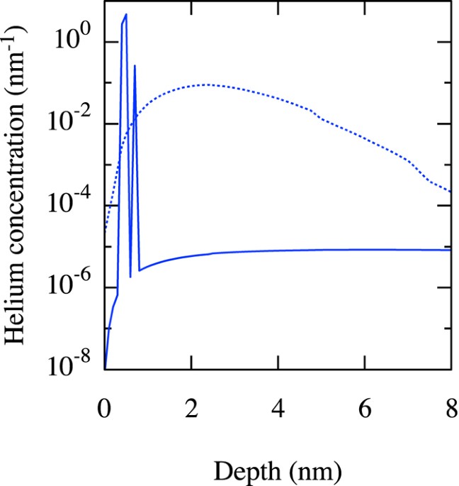 The mobility of small vacancy/helium complexes in tungsten and its ...