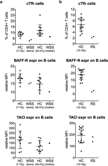 Early-onset primary antibody deficiency resembling common variable ...