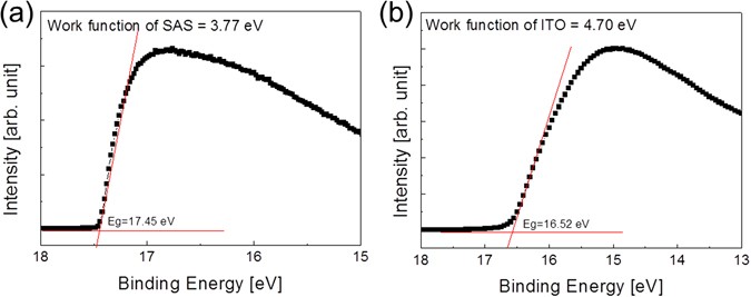 Thermally evaporated indium-free, transparent, flexible SnO 2 /AgPdCu ...