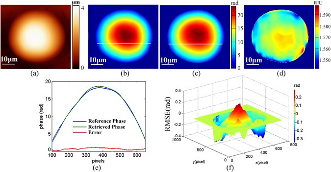 Quantitative refractive index distribution of single cell by combining phase-shifting ...
