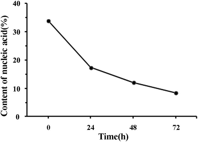 Quantitative refractive index distribution of single cell by combining ...