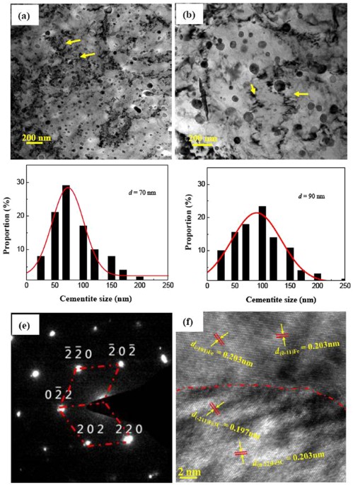 Nanoscale spheroidized cementite induced ultrahigh strength-ductility ...