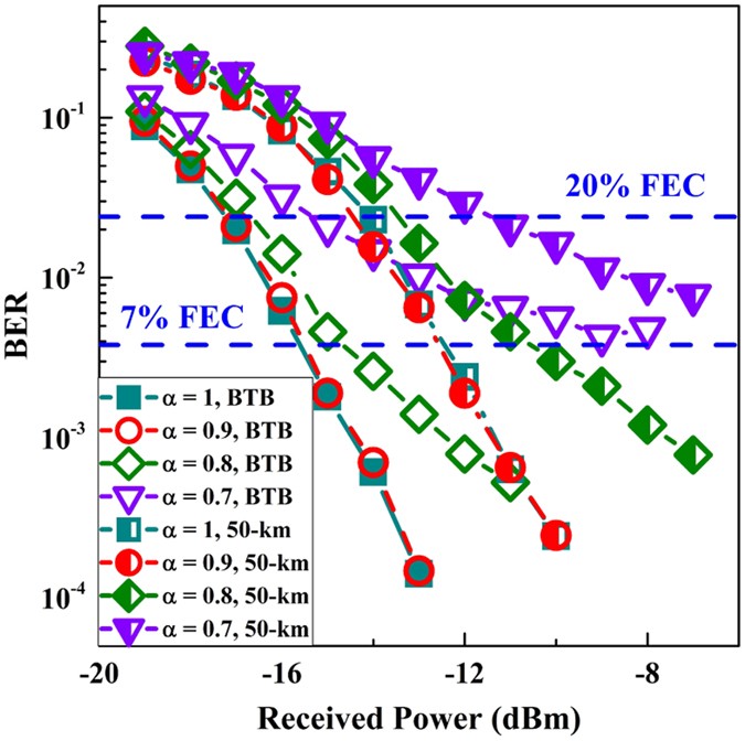 Capacity limit for faster-than-Nyquist non-orthogonal frequency ...