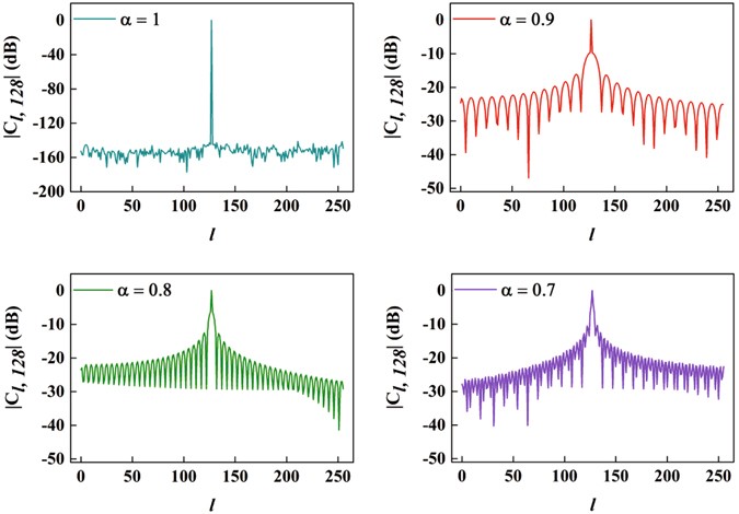 Capacity limit for faster-than-Nyquist non-orthogonal frequency ...