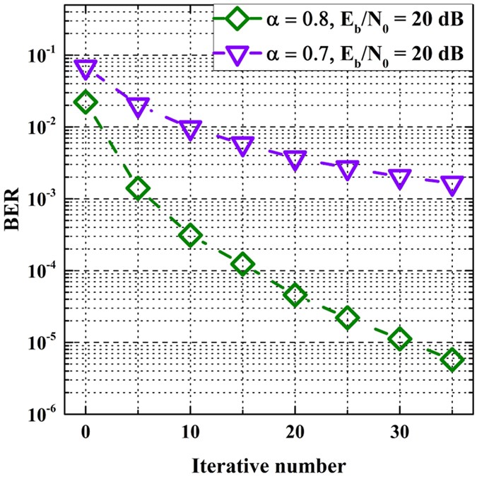 Capacity limit for faster-than-Nyquist non-orthogonal frequency ...