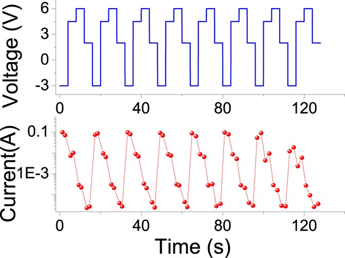 Ternary Resistance Switching Memory Behavior Based on Graphene Oxide Embedded in a Polystyrene ...