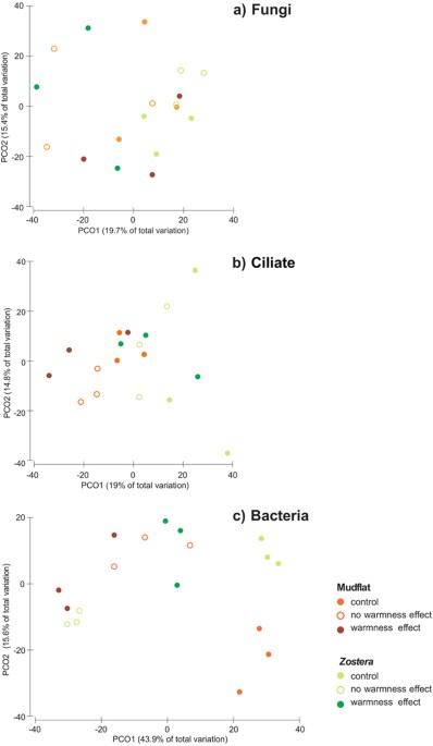 New climatic targets against global warming: will the maximum 2 °C ...