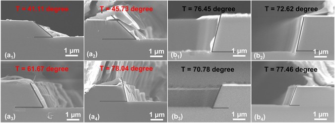 Vertical and bevel-structured SiC etching techniques incorporating ...