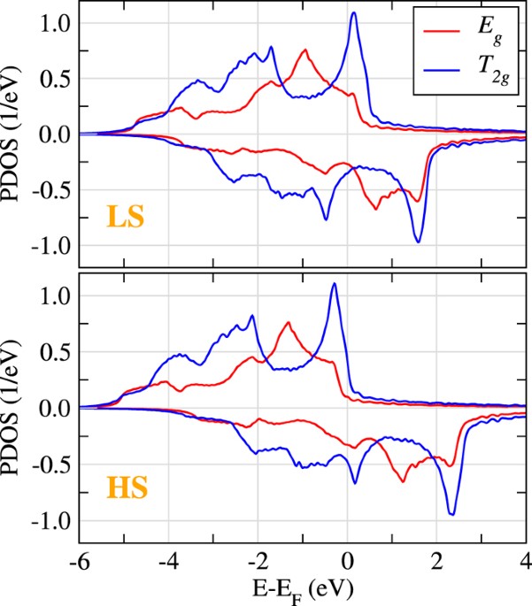 The Bethe-Slater curve revisited; new insights from electronic ...