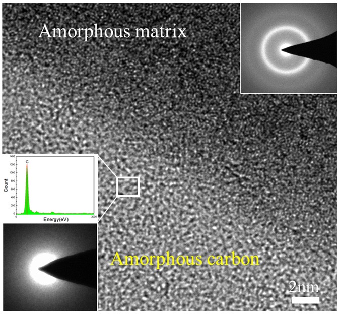 Toughening Fe-based Amorphous Coatings by Reinforcement of Amorphous ...
