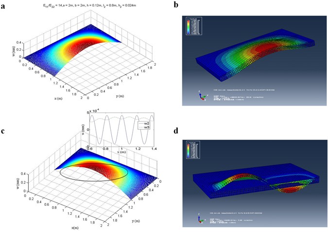 Multiscale studies on the nonlinear vibration of delaminated composite ...