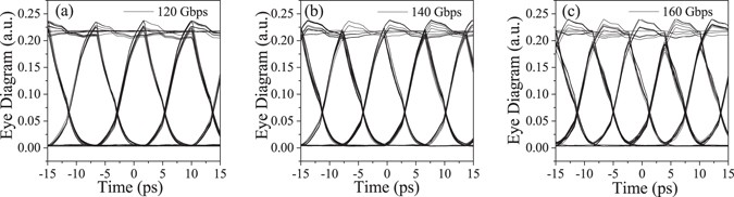 A high-speed electro-optic triple-microring resonator modulator ...