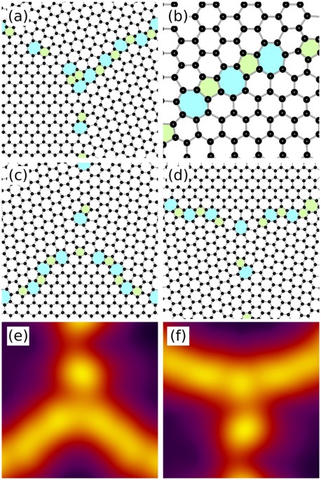 Energetics and structure of grain boundary triple junctions in graphene ...