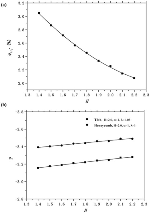 Computation of Equilibrium Bilayer Monodisperse Foam Structures Using the Surface Evolver ...