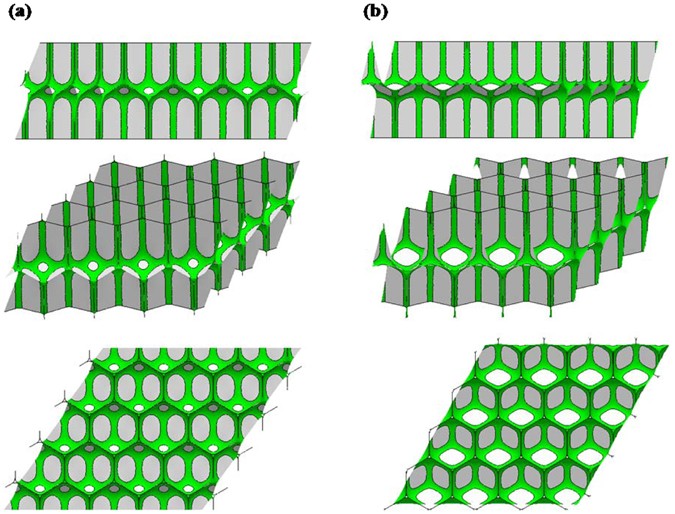 Computation of Equilibrium Bilayer Monodisperse Foam Structures Using the Surface Evolver ...