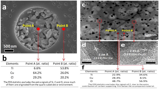 Marangoni effect induced macro porous surface films prepared through a ...