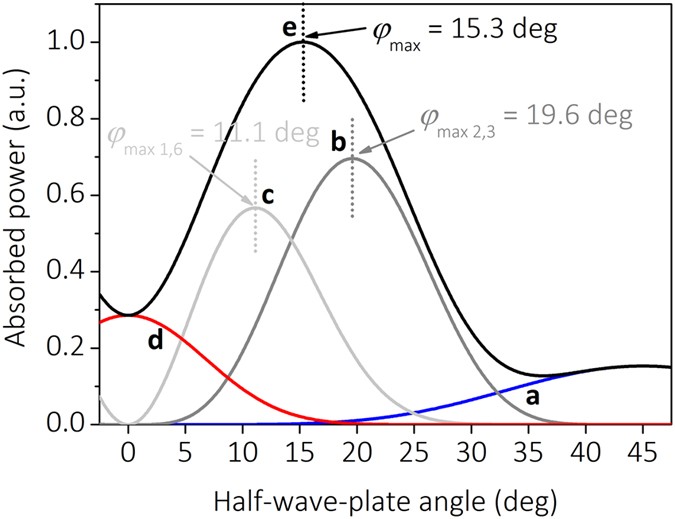 Multi-photon absorption enhancement by dual-wavelength double-pulse ...