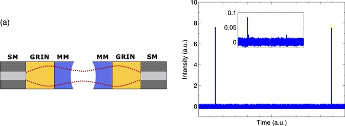 Fiber cavities with integrated mode matching optics | Scientific Reports