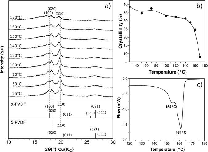 Ferroelectric-Paraelectric Transition In A Membrane With Quenched ...