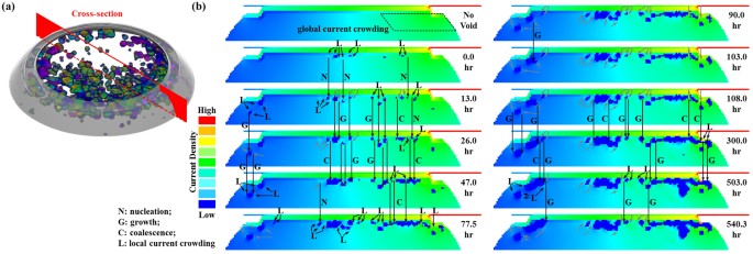 Electromigration Mechanism of Failure in Flip-Chip Solder Joints Based ...