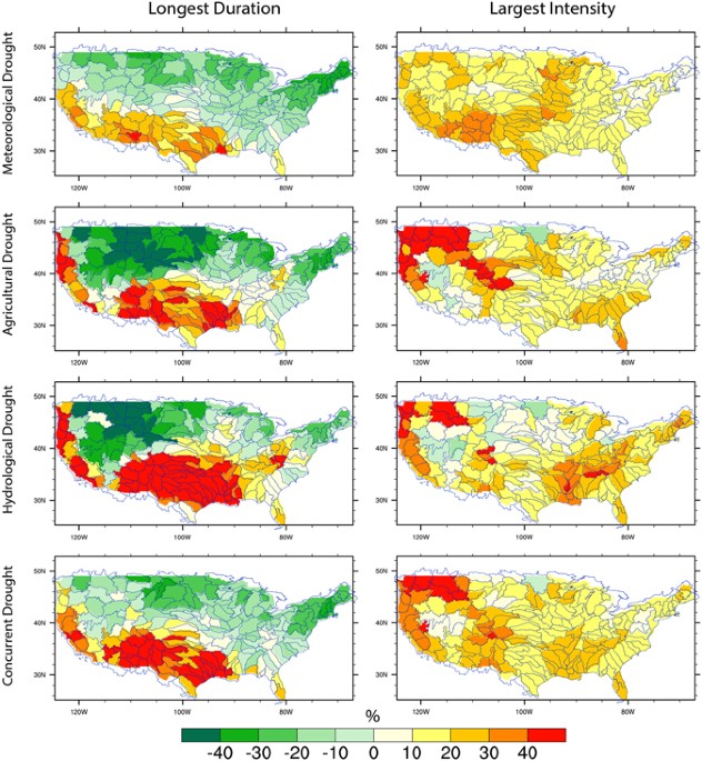 The asymmetric impact of global warming on US drought types and ...
