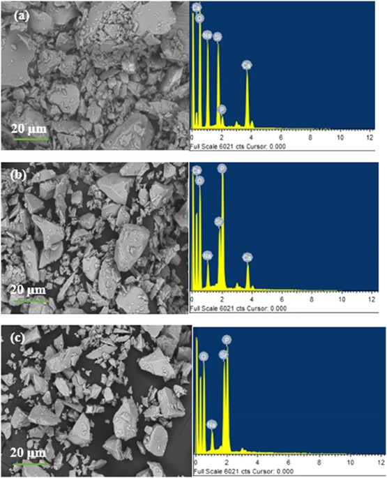 Effects of Sintering Temperature on Crystallization and Fabrication of ...