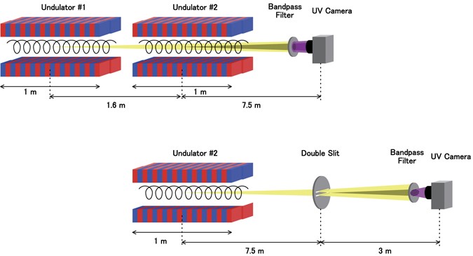 Helical Phase Structure of Radiation from an Electron in Circular ...